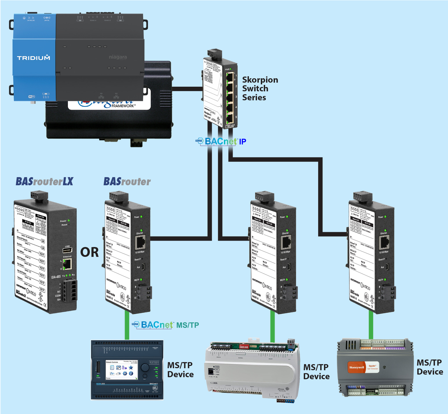 集成BACnet MS/TP网段到JACE